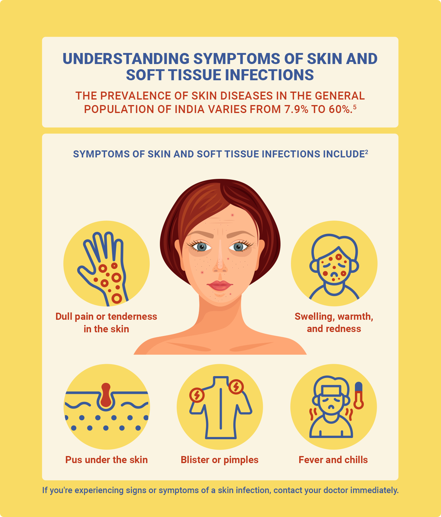Skin & Soft Tissue Infections - Speak Health