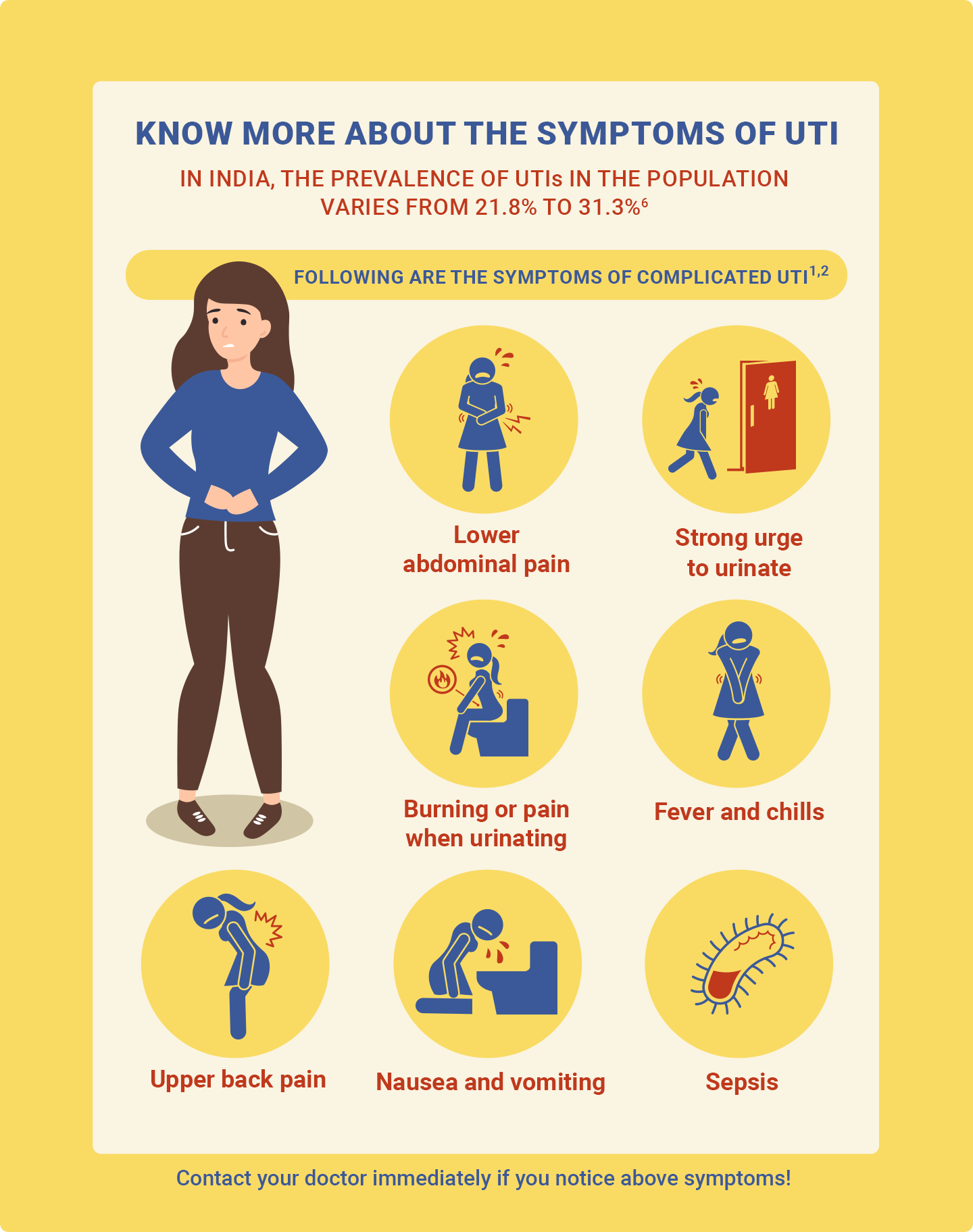 Urinary Tract Infection - Speak Health