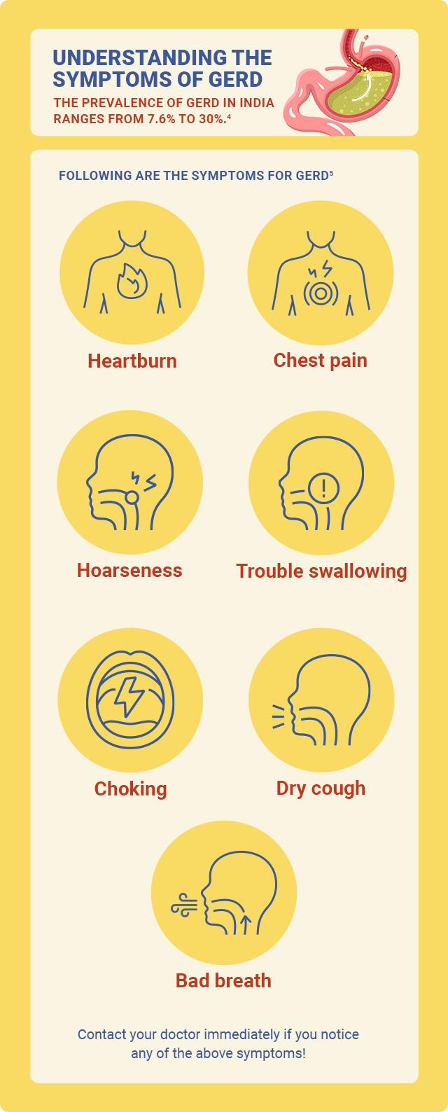 The Burning Truth about Gastroesophageal Reflux Disease - Speak Health